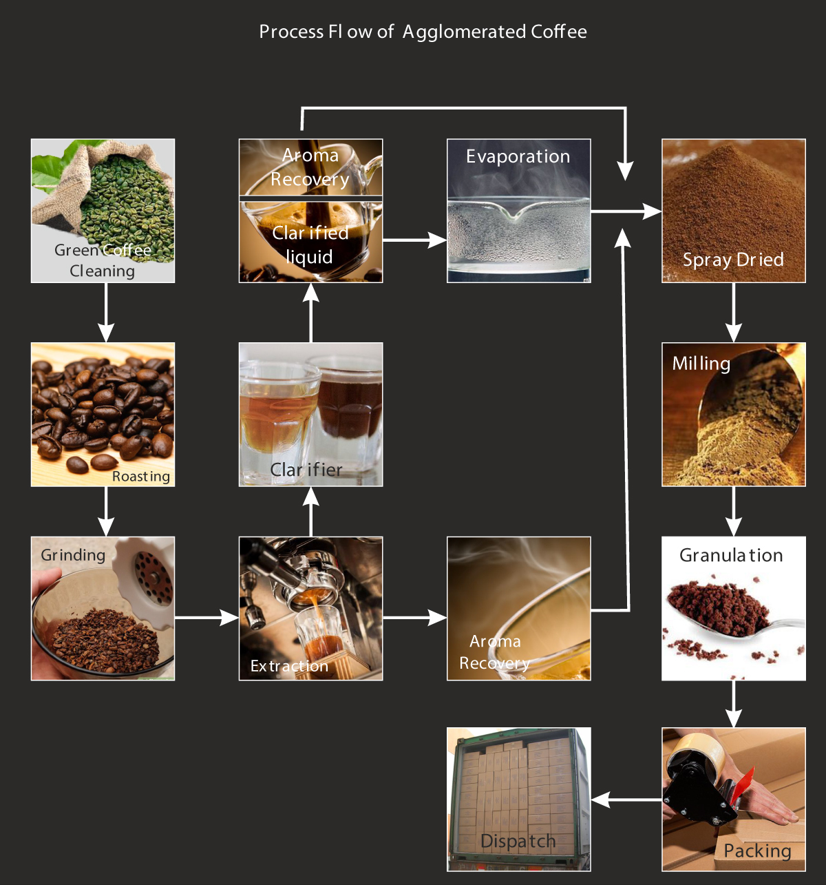 Vayhan Coffee